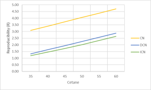 ASTM D4054/24a: New Standard Expands Testing for Aviation Fuels ...