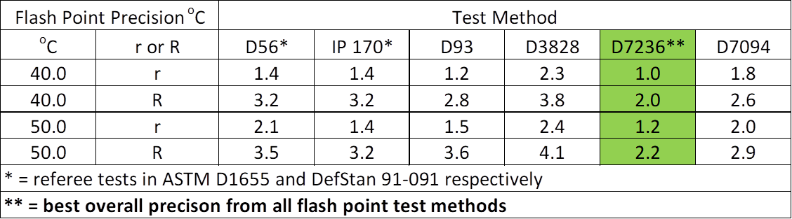 ASTM D1655 Revision Confirms: Flash Point Correlation Is Not Allowed ...
